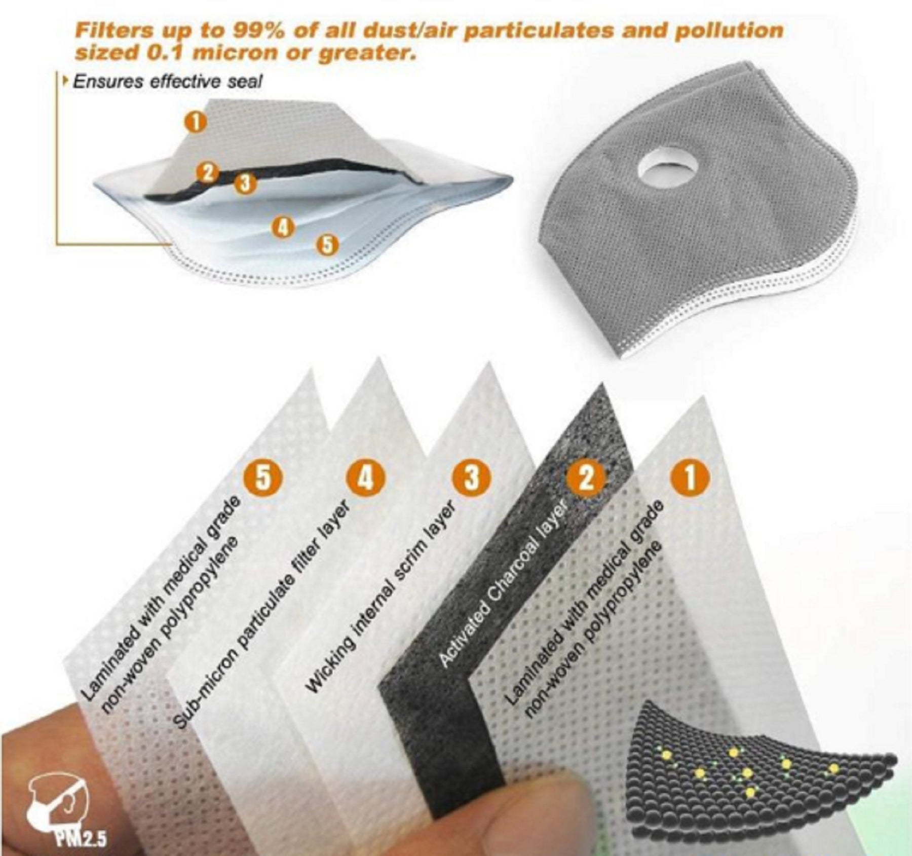 Original4u Non-medical Respiratory Mask Filters Replacement For Masks